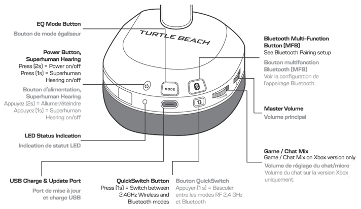 Stealth 500 (Xbox Version) - Features And Controls