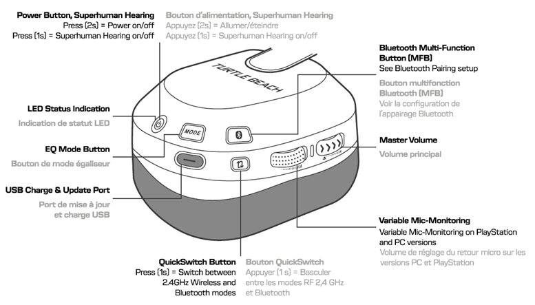 Stealth 600 Gen 3 (PC Version) - Features And Controls