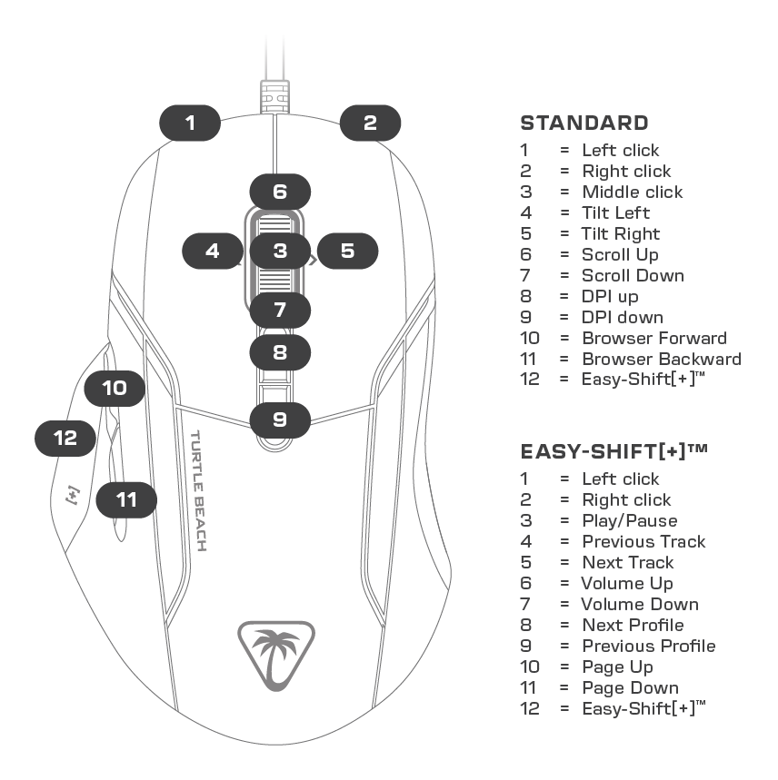 Kone II - Button Layout and Default Functions